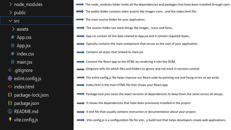 馃殌30 days React challenge 馃殌 馃殌 Optimized Folder Structure in React ... 馃殌30 days React challenge 馃殌 馃殌 Optimized Folder Structure in React ...