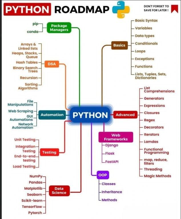 #nagesh #programming #coding #programmer #python #developer #javascript ... #nagesh #programming #coding #programmer #python #developer #javascript ...