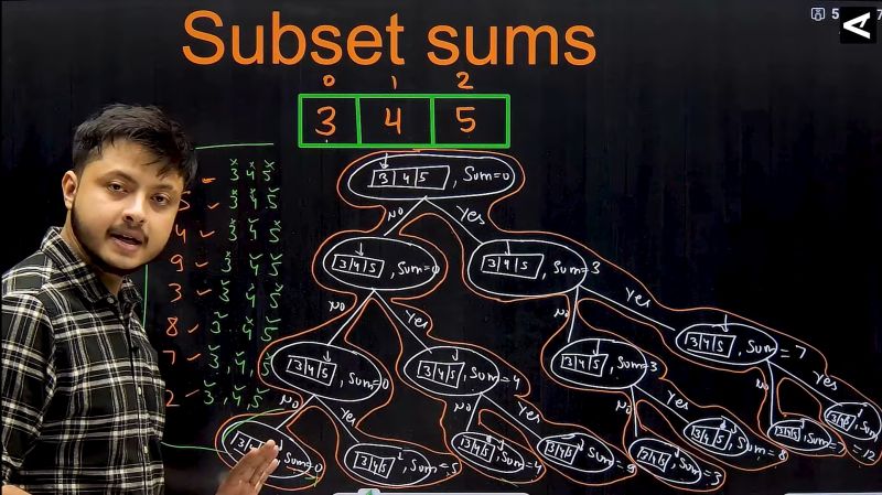 RAKESH NISHAD on LinkedIn: #dsa #subsetsums #coding #learning # ... RAKESH NISHAD on LinkedIn: #dsa #subsetsums #coding #learning # ...