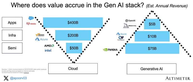 Vova Gerneshii on LinkedIn: #ai #trends #forecasts Vova Gerneshii on LinkedIn: #ai #trends #forecasts