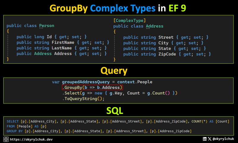 πΊπ¦ Oleg Kyrylchuk on LinkedIn: Entity Framework 9 supports grouping by ... πΊπ¦ Oleg Kyrylchuk on LinkedIn: Entity Framework 9 supports grouping by ...
