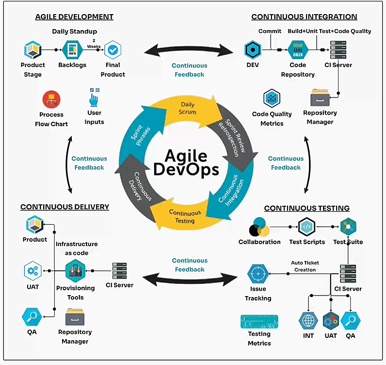 Dhruv R. on LinkedIn: #softwareengineering #devops #azure #kubernetes ... Dhruv R. on LinkedIn: #softwareengineering #devops #azure #kubernetes ...