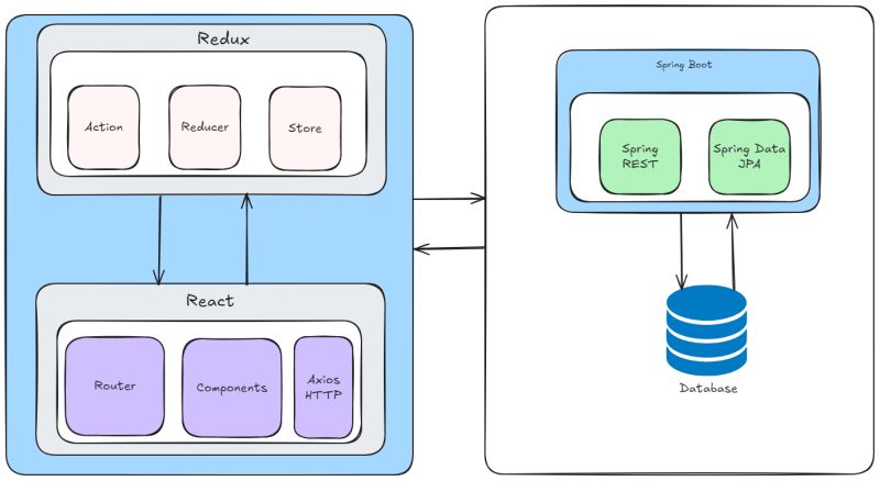 Aymen FARHANI on LinkedIn: #softwaredevelopment #java #springboot # ... Aymen FARHANI on LinkedIn: #softwaredevelopment #java #springboot # ...