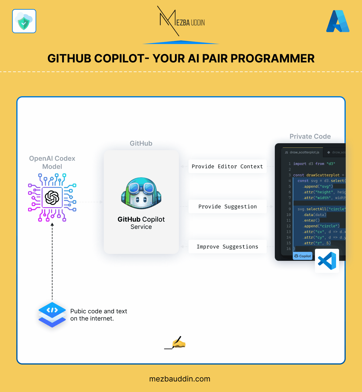 Turbocharge your Coding with GitHub Copilot ~ GitHub Copilot is an ... Turbocharge your Coding with GitHub Copilot ~ GitHub Copilot is an ...