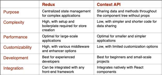 Samir LAMGHAIMIMA on LinkedIn: #javascript #react #typescript #redux # ... Samir LAMGHAIMIMA on LinkedIn: #javascript #react #typescript #redux # ...