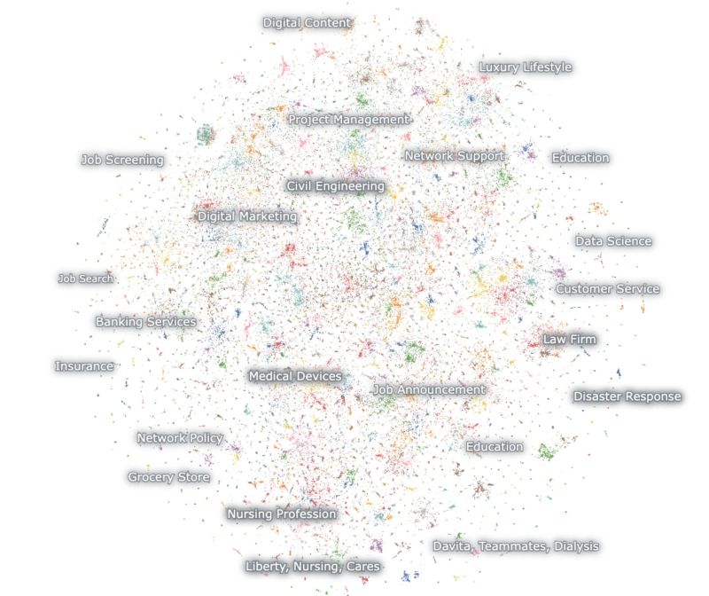 Embeddings As A Service | Amjad Raza, Ph.D. Embeddings As A Service | Amjad Raza, Ph.D.