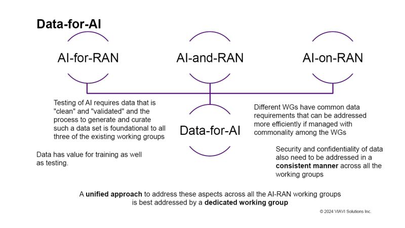 telecomhall on LinkedIn: The Role of Distributed Data Architectures in ... telecomhall on LinkedIn: The Role of Distributed Data Architectures in ...