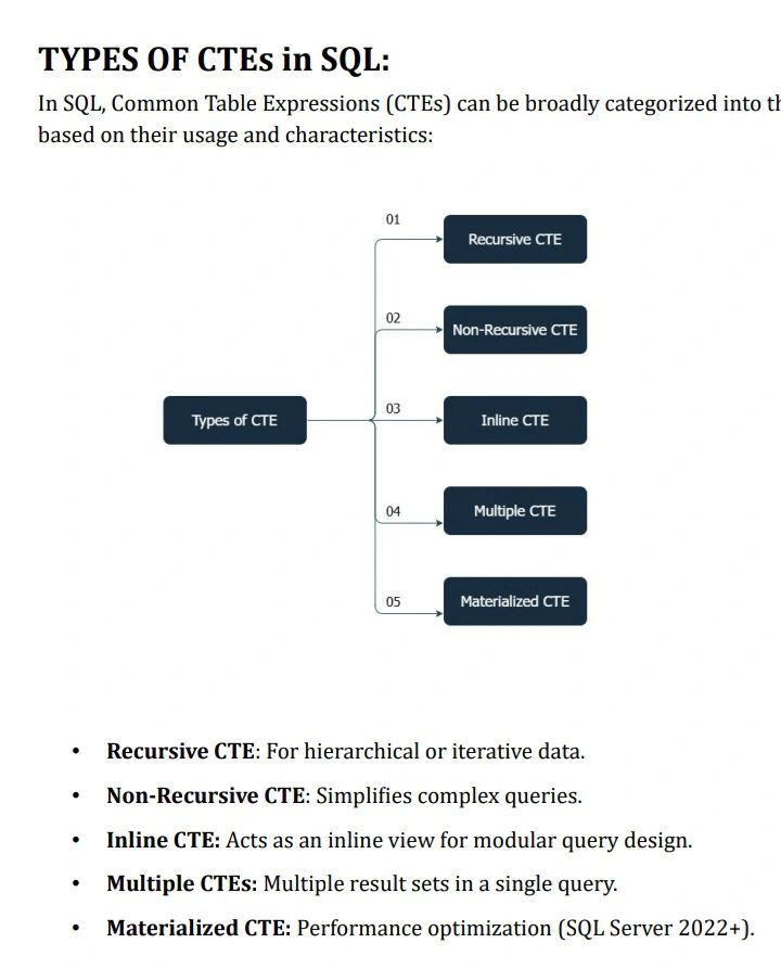 #sql #cte #database #dataengineering #dataanalytics #coding # ... #sql #cte #database #dataengineering #dataanalytics #coding # ...