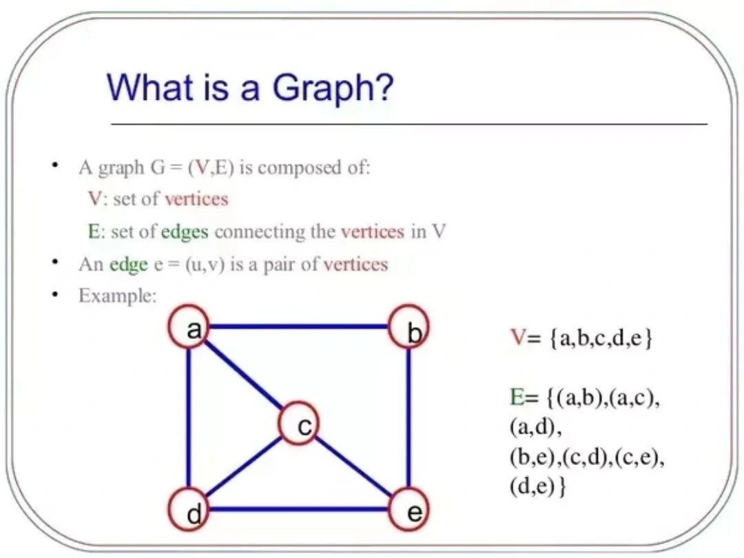 Harsh Vardhan Singh on LinkedIn: What Is Graph In Data Structure and ... Harsh Vardhan Singh on LinkedIn: What Is Graph In Data Structure and ...