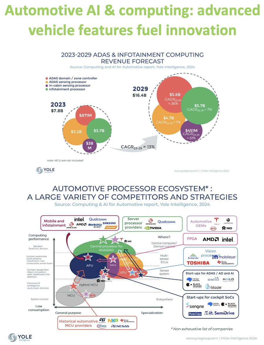 Marco Mezger on LinkedIn: #automotive #ai #computing #vehicle # ... Marco Mezger on LinkedIn: #automotive #ai #computing #vehicle # ...