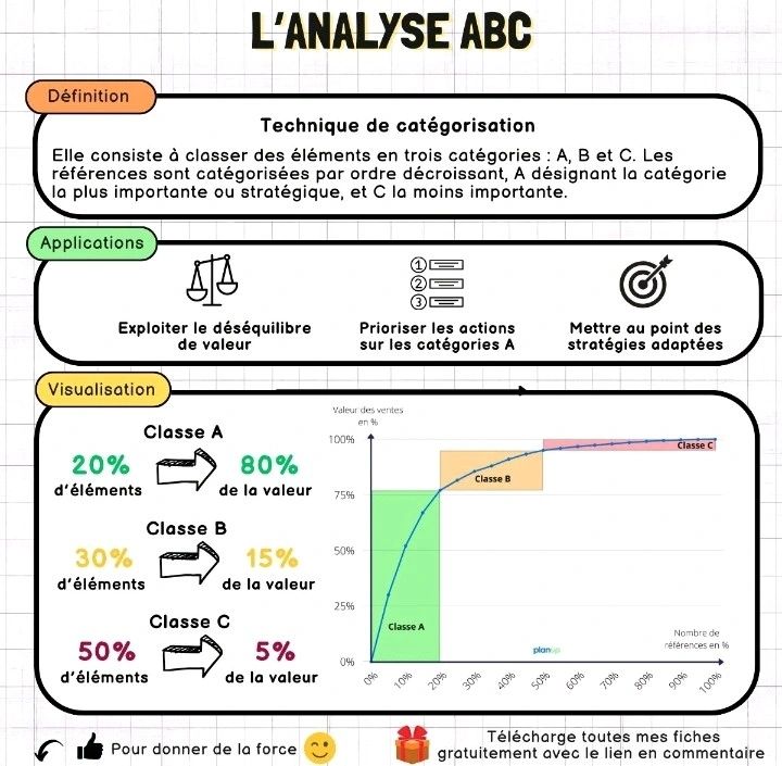 Abdelouahab Sadiqui on LinkedIn: Analyse ABC Abdelouahab Sadiqui on LinkedIn: Analyse ABC