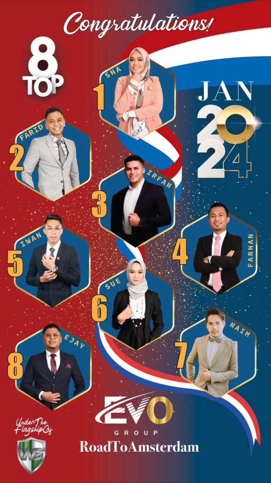 Farid Ridwan on LinkedIn: Good starter to the team in 2024. Goodjob ... Farid Ridwan on LinkedIn: Good starter to the team in 2024. Goodjob ...