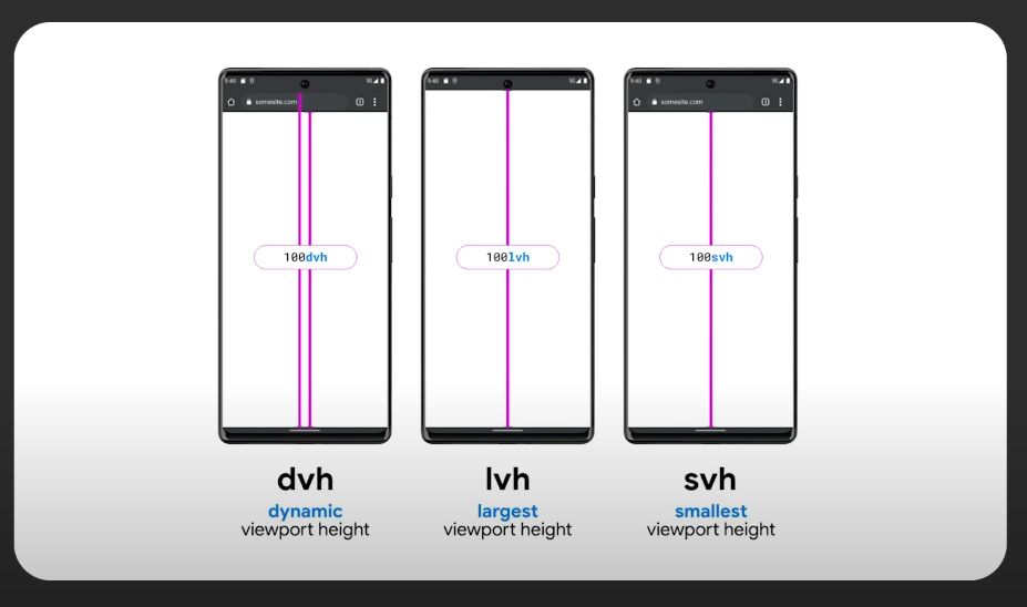 Understanding viewport heights on mobile browsers | Razan Aboushi ... Understanding viewport heights on mobile browsers | Razan Aboushi ...