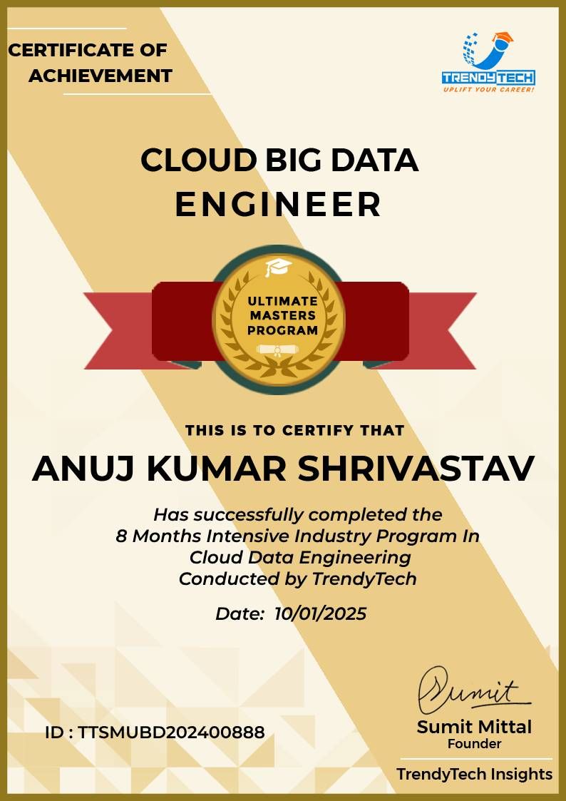 Anuj Shrivastav on LinkedIn: #bigdata #dataengineering #azure # ... Anuj Shrivastav on LinkedIn: #bigdata #dataengineering #azure # ...