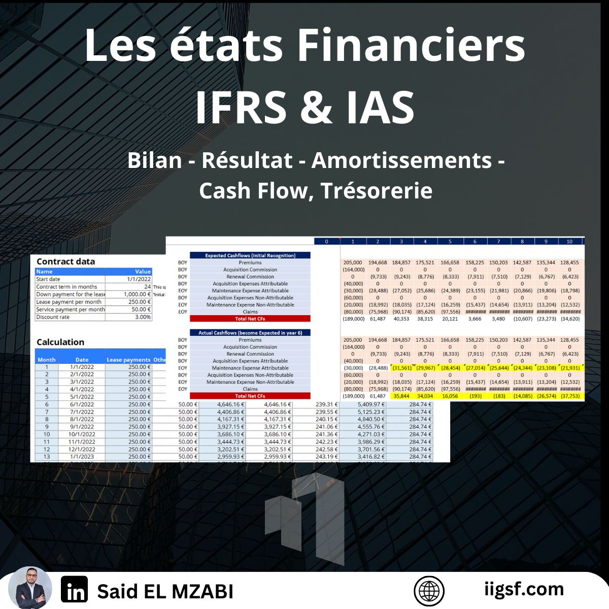 Saïd EL MZABI sur LinkedIn : Je partage les états financiers : Normes ... Saïd EL MZABI sur LinkedIn : Je partage les états financiers : Normes ...
