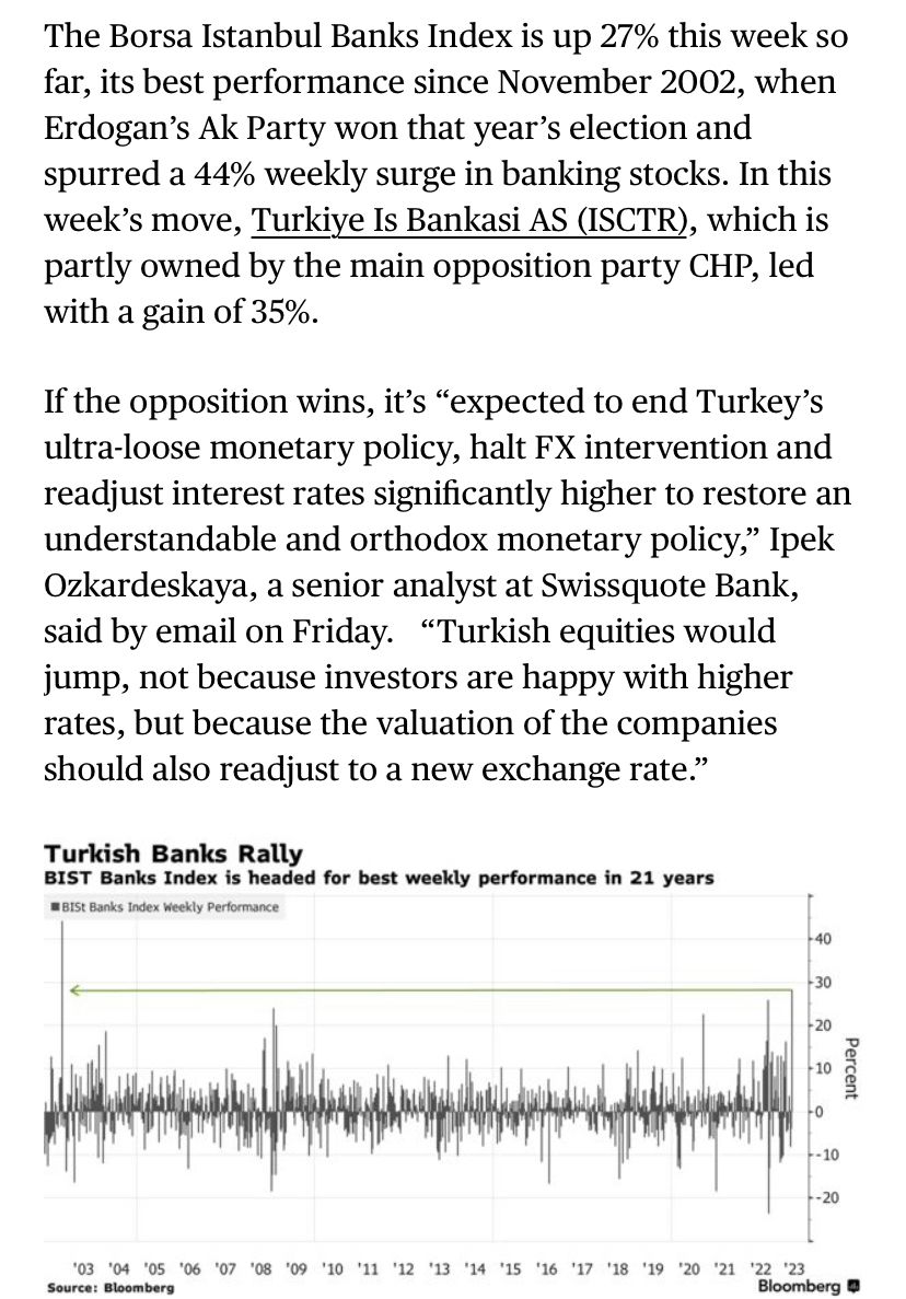 Ipek Ozkardeskaya on LinkedIn: #turkey #elections2023 Ipek Ozkardeskaya on LinkedIn: #turkey #elections2023