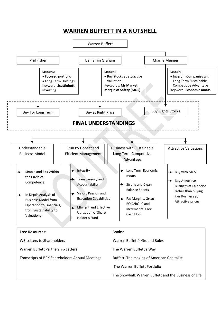 Pieter Slegers on LinkedIn: Warren Buffett in a nutshell Warren once ... Pieter Slegers on LinkedIn: Warren Buffett in a nutshell Warren once ...