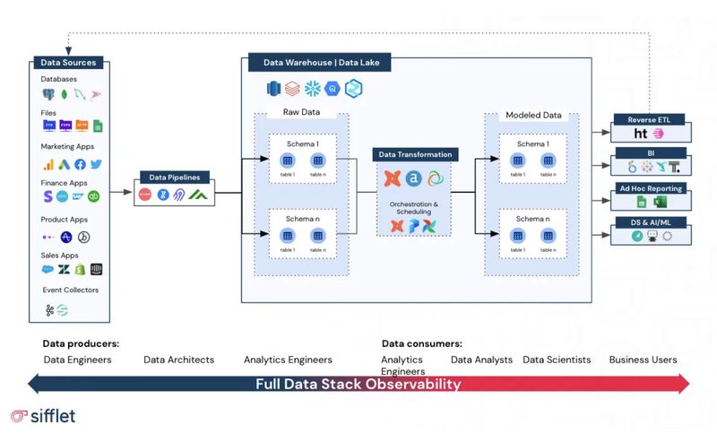 Salma Bakouk on LinkedIn: #dataobservability #dataentropy # ... Salma Bakouk on LinkedIn: #dataobservability #dataentropy # ...