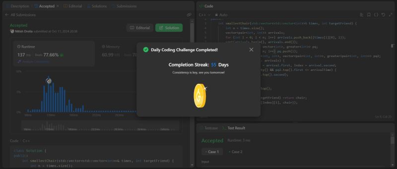 Nitish Jangra on LinkedIn: #100daysofcode #priority_queue #leetcode # ... Nitish Jangra on LinkedIn: #100daysofcode #priority_queue #leetcode # ...