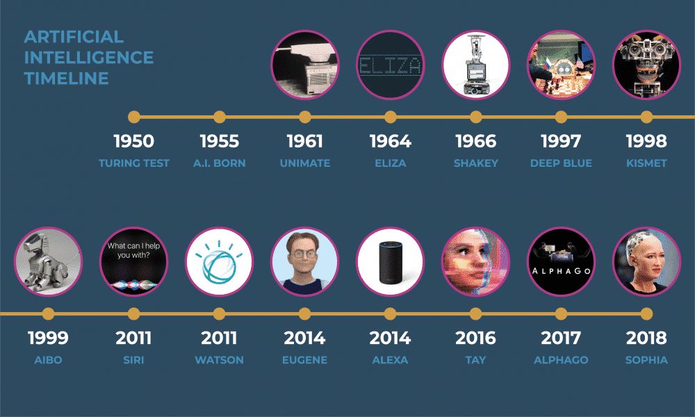 Arnaud Kosséa on LinkedIn: #chatgpt #aievolution #ai #innovation Arnaud Kosséa on LinkedIn: #chatgpt #aievolution #ai #innovation