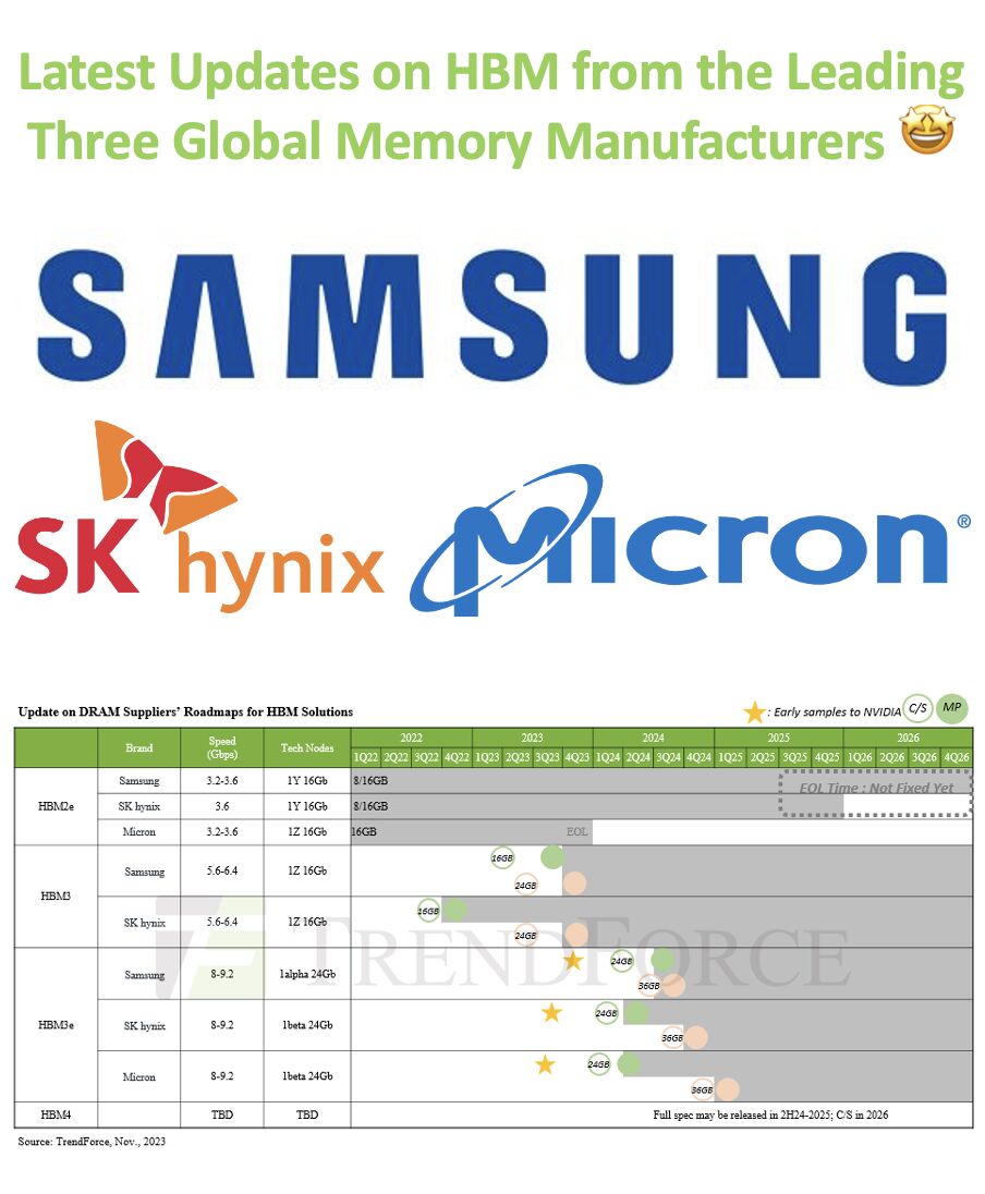 Marco Mezger on LinkedIn: #hbm #ai #dram #ddr #memory #chips #computing ... Marco Mezger on LinkedIn: #hbm #ai #dram #ddr #memory #chips #computing ...