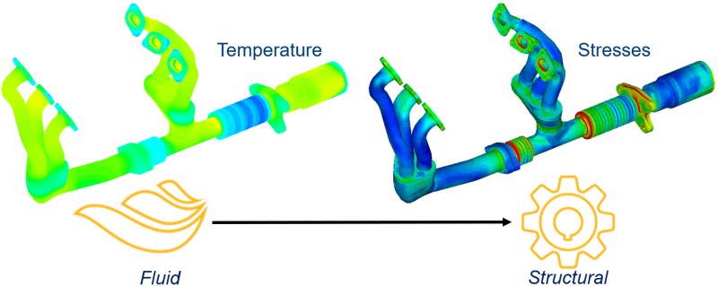 Fluid-Structure-Interaction... | Erke Wang Fluid-Structure-Interaction... | Erke Wang