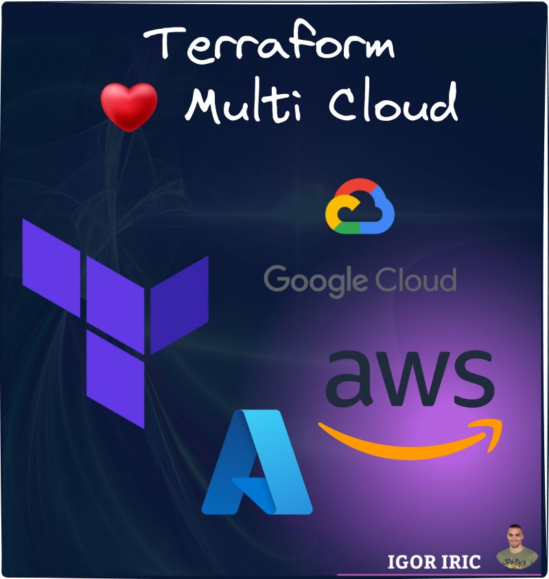 Igor Iric on LinkedIn: #devops #cloudcomputing Igor Iric on LinkedIn: #devops #cloudcomputing