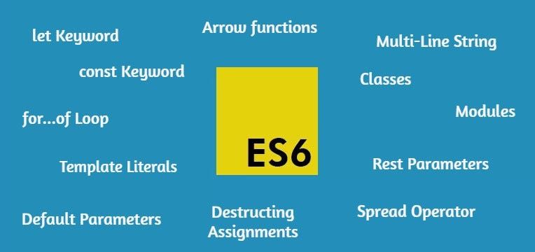 Tech Nebula on LinkedIn: #javascript #es6 #webdevelopment #codingtips # ... Tech Nebula on LinkedIn: #javascript #es6 #webdevelopment #codingtips # ...