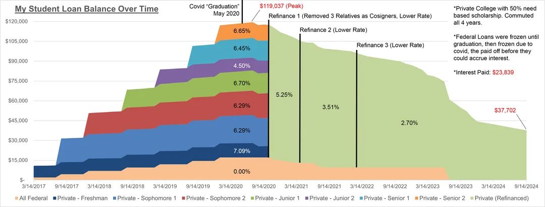 Mudasir Shafiq on LinkedIn: #data_analysis #data_visualization #data ... Mudasir Shafiq on LinkedIn: #data_analysis #data_visualization #data ...