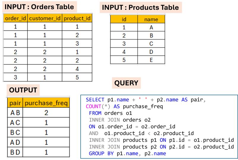 Suparna Chowdhury on LinkedIn: #sql #database #sqlserver #mysql # ... Suparna Chowdhury on LinkedIn: #sql #database #sqlserver #mysql # ...