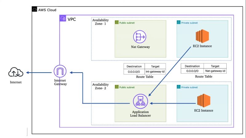 Sikander Ali on LinkedIn: #aws #terraform #devops #devsecops # ... Sikander Ali on LinkedIn: #aws #terraform #devops #devsecops # ...