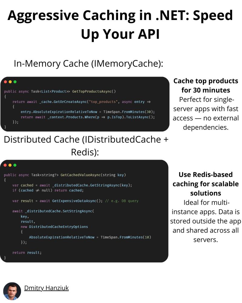 #dotnet #csharp #aspnetcore #caching #redis #backend #performance ... #dotnet #csharp #aspnetcore #caching #redis #backend #performance ...
