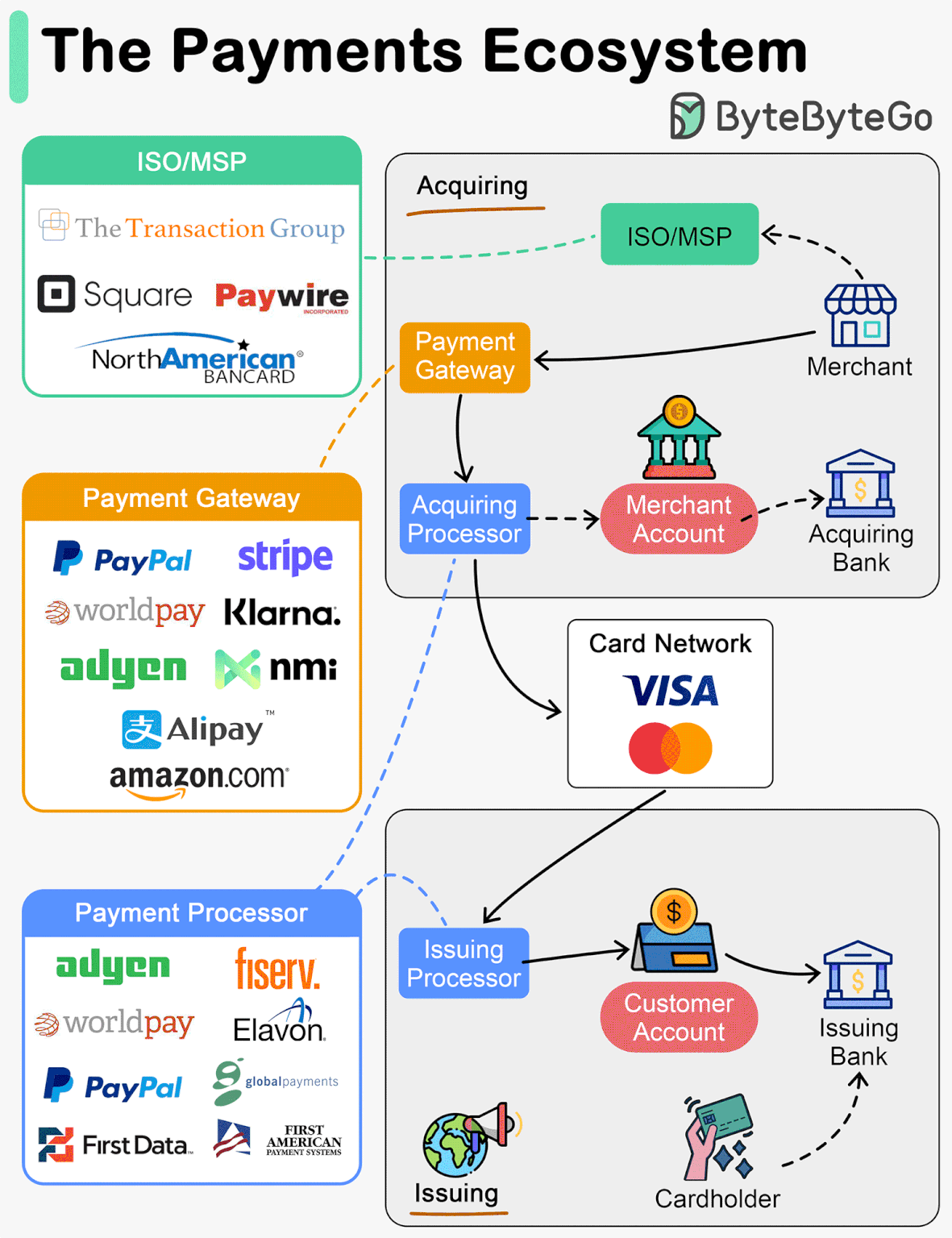 ByteByteGo on LinkedIn: #systemdesign #coding #interviewtips | 33 comments ByteByteGo on LinkedIn: #systemdesign #coding #interviewtips | 33 comments