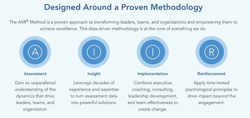 AIIR Consulting on LinkedIn: #aiir #provenmethodology #assessment # ... AIIR Consulting on LinkedIn: #aiir #provenmethodology #assessment # ...