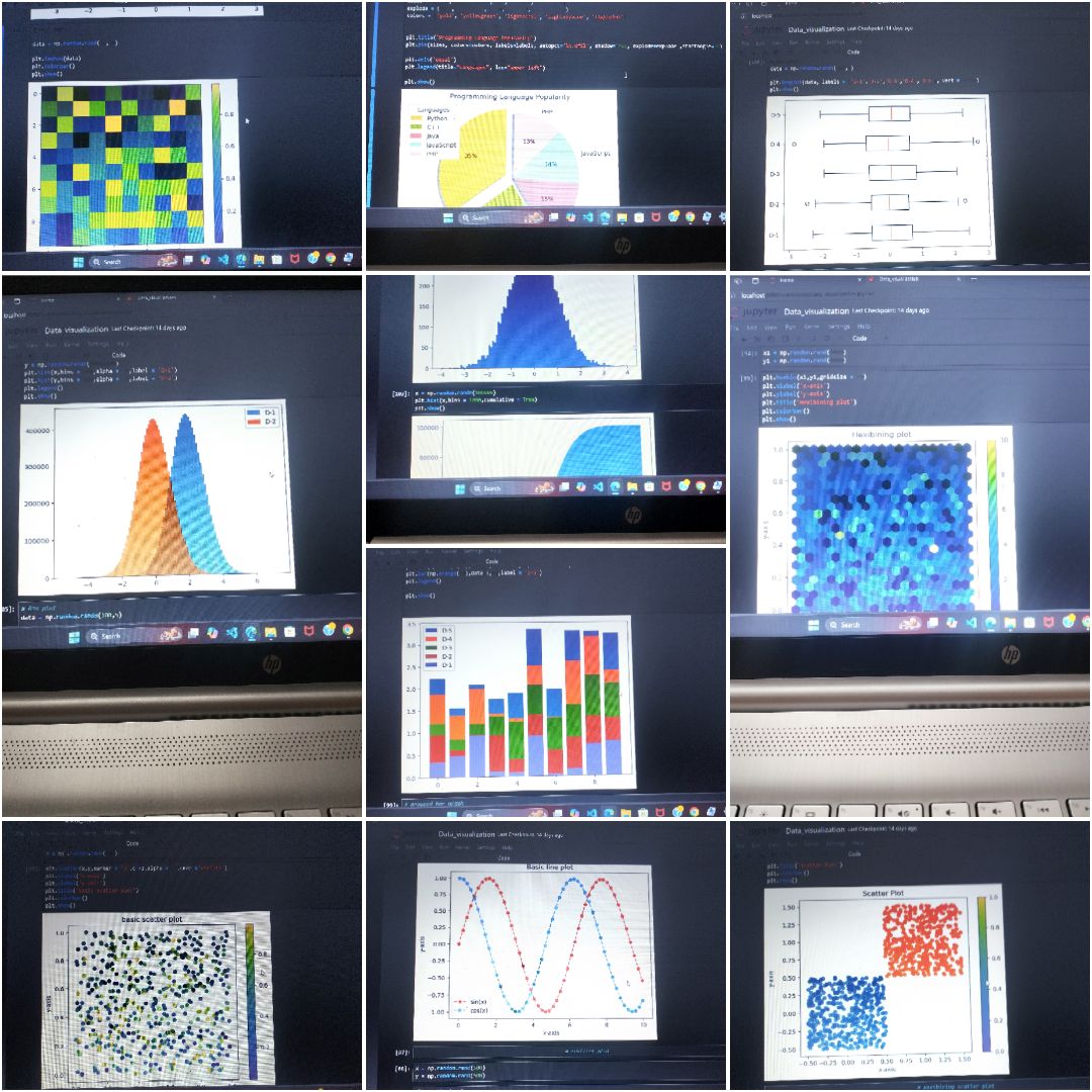 Harsh Singh on LinkedIn: #datavisualization #matplotlib #numpy # ... Harsh Singh on LinkedIn: #datavisualization #matplotlib #numpy # ...