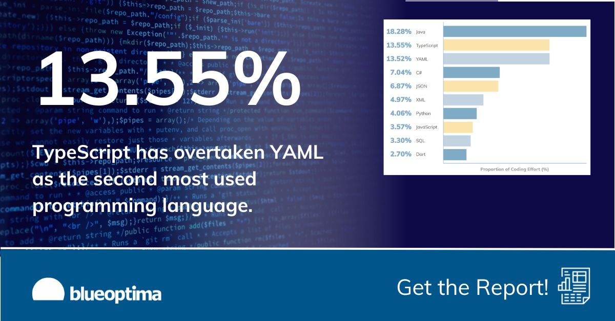 #coding #typescript #java #benchmarking #codequality | BlueOptima #coding #typescript #java #benchmarking #codequality | BlueOptima