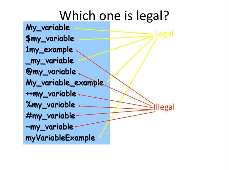 Adnan Rajput on LinkedIn: Variables Naming convention in typeScript... Adnan Rajput on LinkedIn: Variables Naming convention in typeScript...