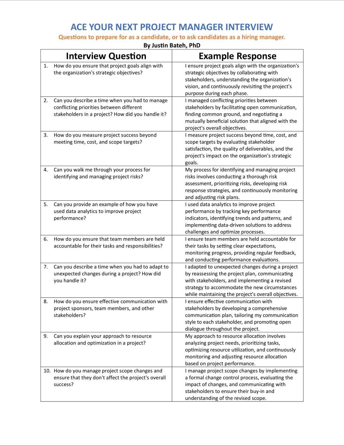Justin Bateh, PhD on LinkedIn: 10 Interview Questions for a PM Job 📌Get ... Justin Bateh, PhD on LinkedIn: 10 Interview Questions for a PM Job 📌Get ...