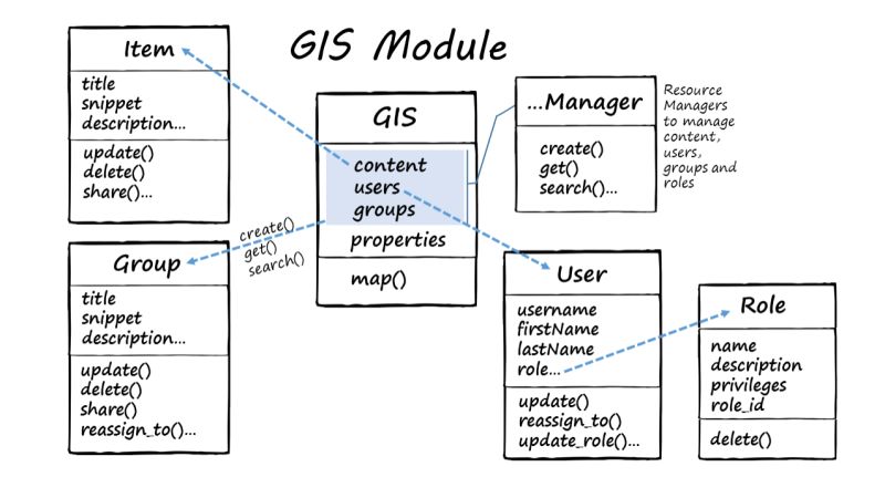 Shahriyar Racabli on LinkedIn: #gis #esri Shahriyar Racabli on LinkedIn: #gis #esri
