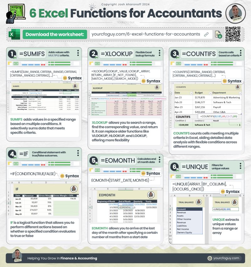 Josh Aharonoff, CPA on LinkedIn: 6 Excel functions for accountants 👇 I ... Josh Aharonoff, CPA on LinkedIn: 6 Excel functions for accountants 👇 I ...