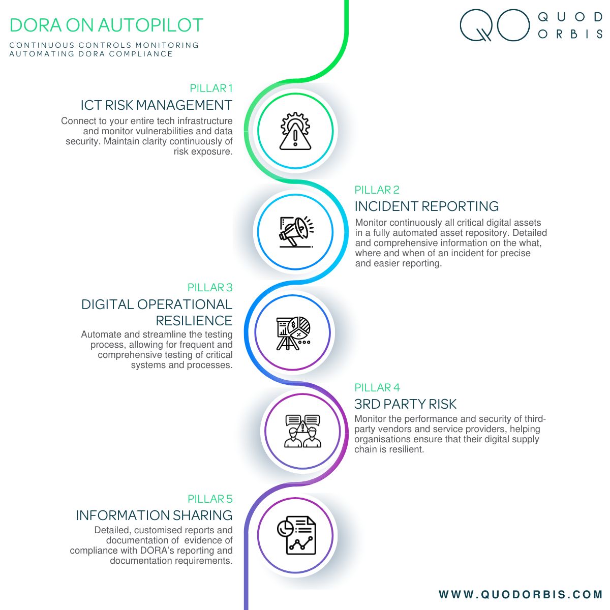 Quod Orbis on LinkedIn: DORA enhances digital operational resilience in ... Quod Orbis on LinkedIn: DORA enhances digital operational resilience in ...