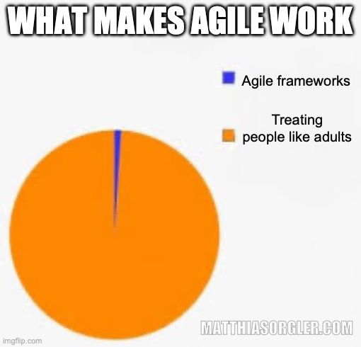 Matthias Orgler, MSc on LinkedIn: #agile #leadership #trust | 154 comments Matthias Orgler, MSc on LinkedIn: #agile #leadership #trust | 154 comments