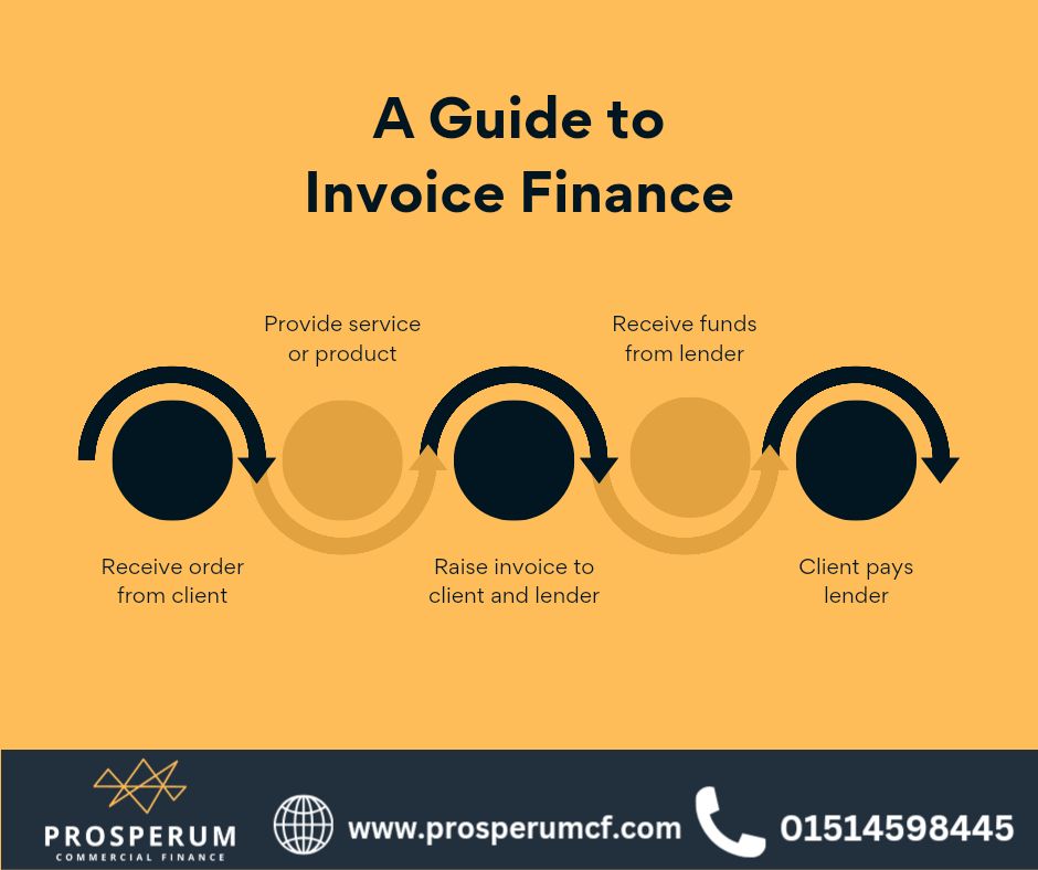 Mike Astbury on LinkedIn: #finance Mike Astbury on LinkedIn: #finance