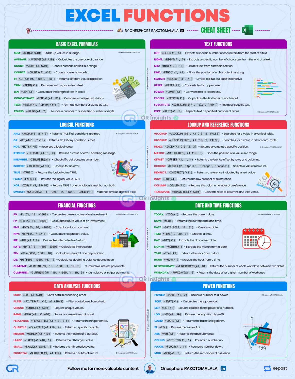 Excel functions to simplify your work | Onesphore RAKOTOMALALA Excel functions to simplify your work | Onesphore RAKOTOMALALA