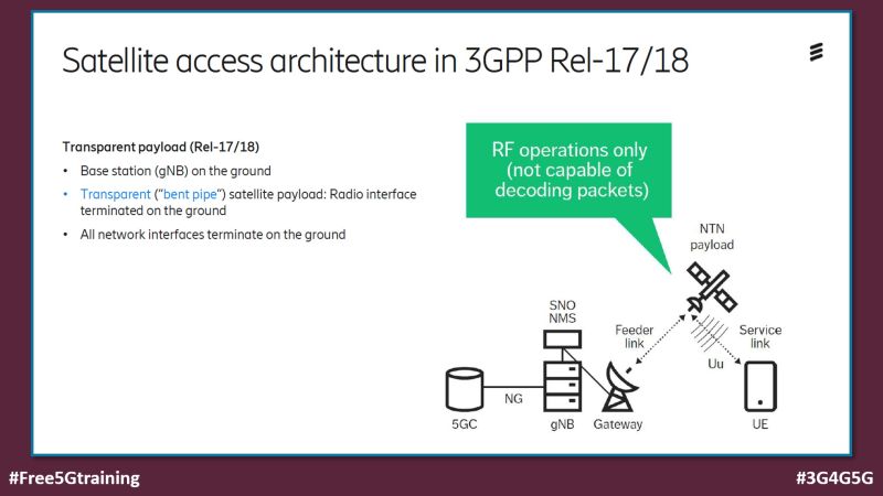 telecomhall on LinkedIn: Tutorial Session on Non-Terrestrial Networks ... telecomhall on LinkedIn: Tutorial Session on Non-Terrestrial Networks ...