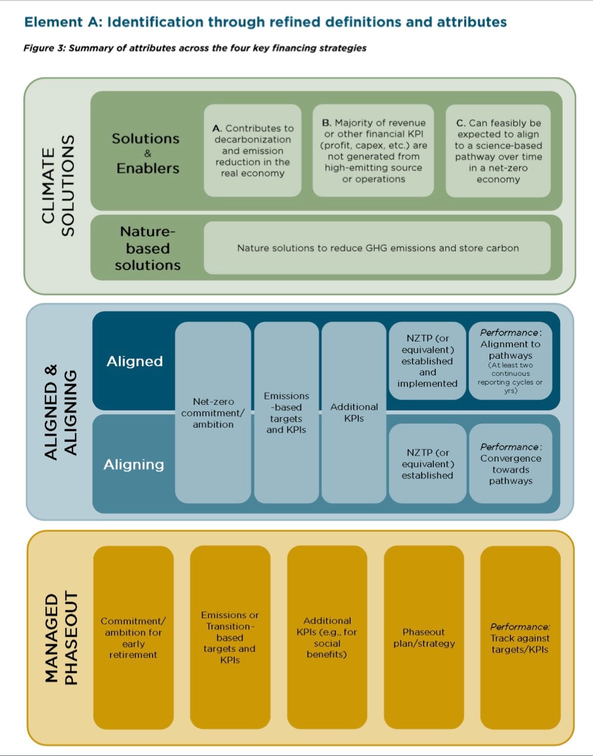 #transitionfinance #climatefinance | Adrian Wiggins #transitionfinance #climatefinance | Adrian Wiggins