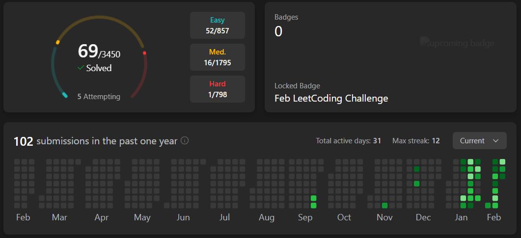 #dsa #coding #leetcode #problemsolving #growthmindset #milestone ... #dsa #coding #leetcode #problemsolving #growthmindset #milestone ...