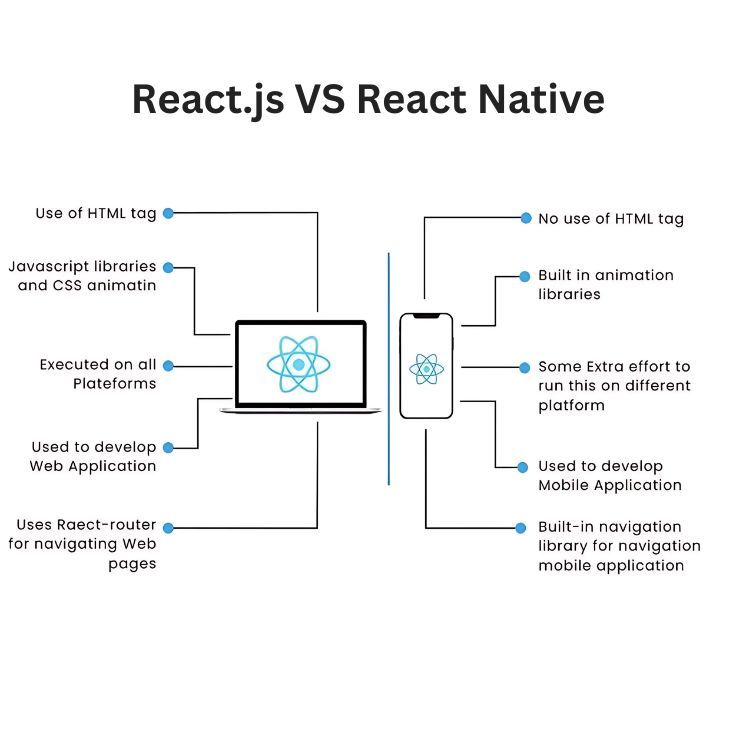Razan Aboushi on LinkedIn: #react #reactnative #javascript # ... Razan Aboushi on LinkedIn: #react #reactnative #javascript # ...