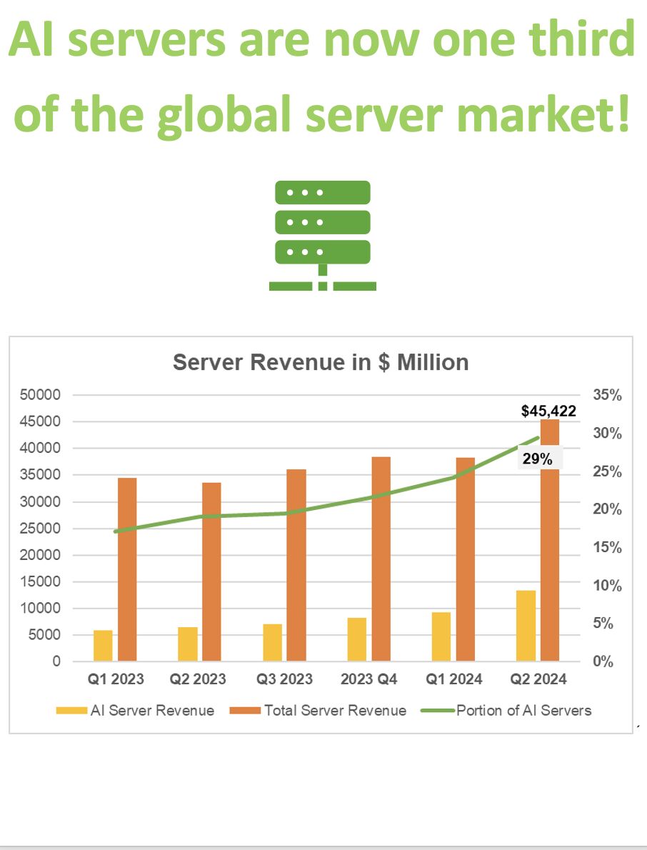 Marco Mezger on LinkedIn: #ai #servers #server #genai # ... Marco Mezger on LinkedIn: #ai #servers #server #genai # ...
