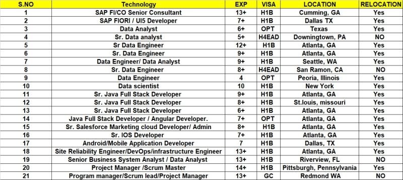 RAJ Y on LinkedIn: #javadeveloper #projectmanager #javafullstack # ... RAJ Y on LinkedIn: #javadeveloper #projectmanager #javafullstack # ...